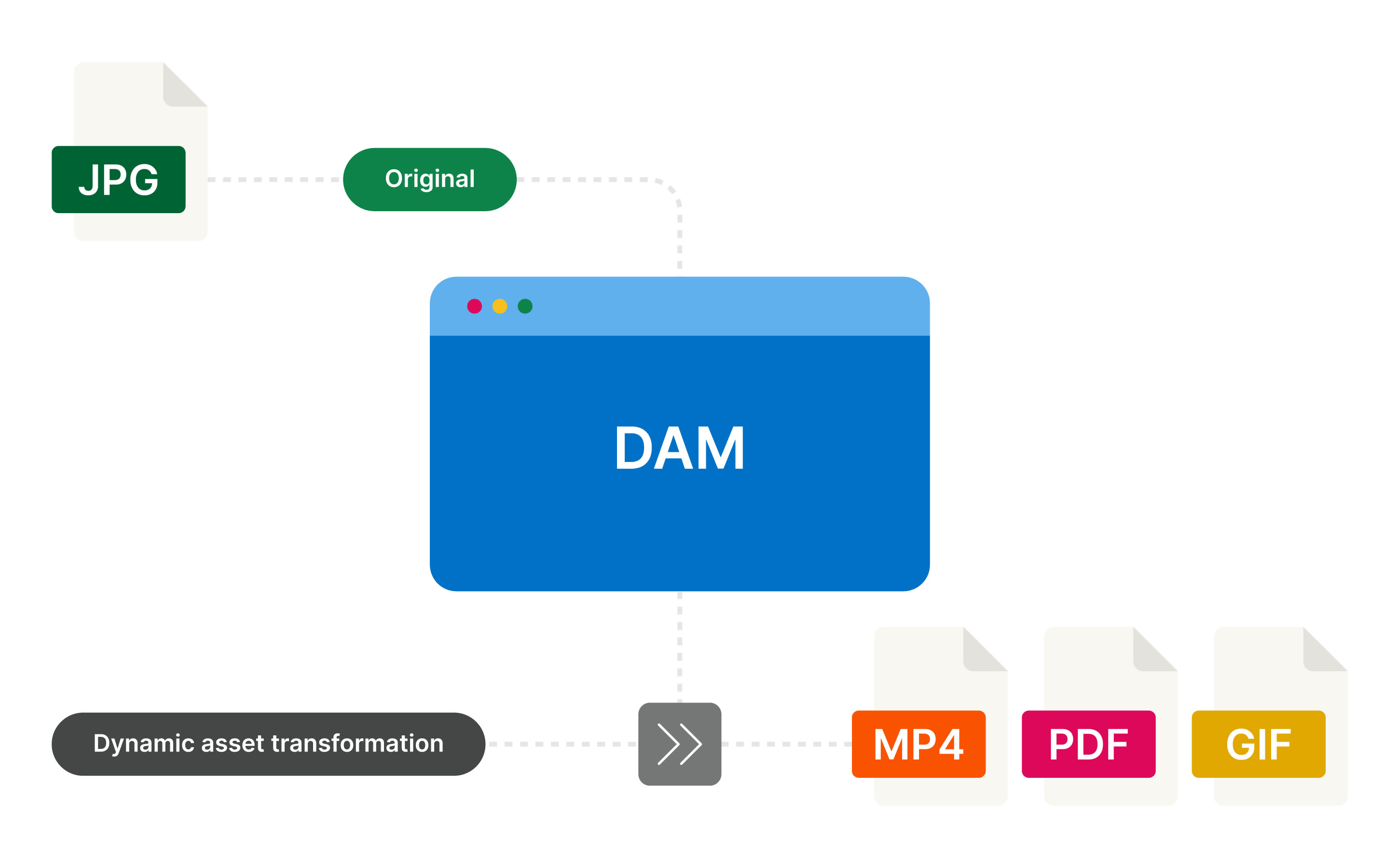 Digital Asset Management Best Practices | Hyland