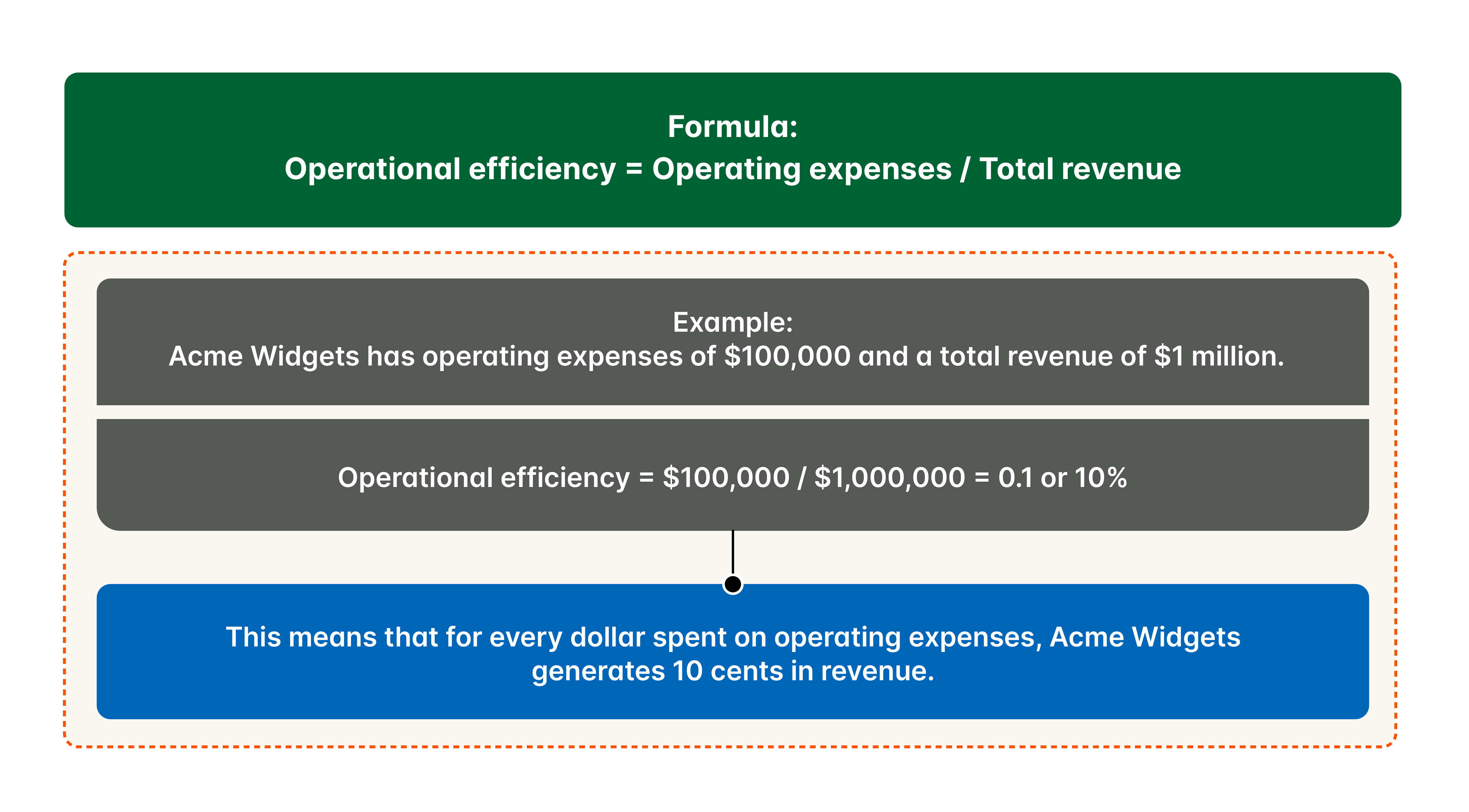 How to Improve Operational Efficiency | Hyland
