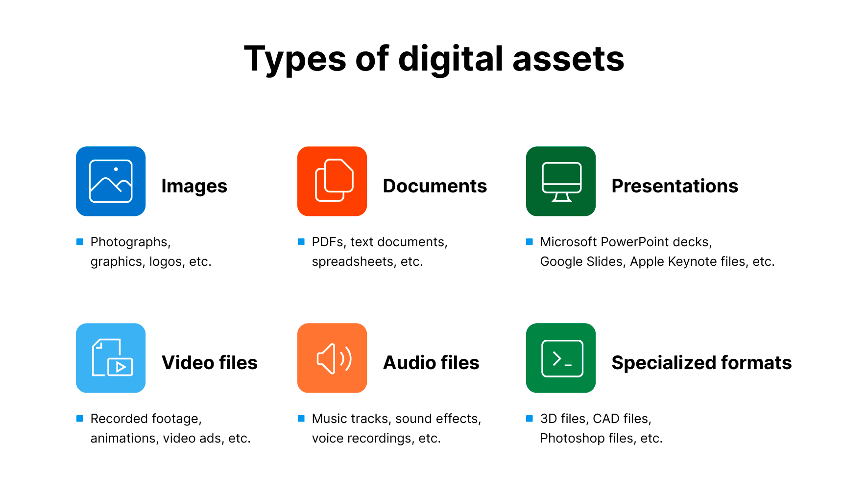 Understanding DAM | Hyland