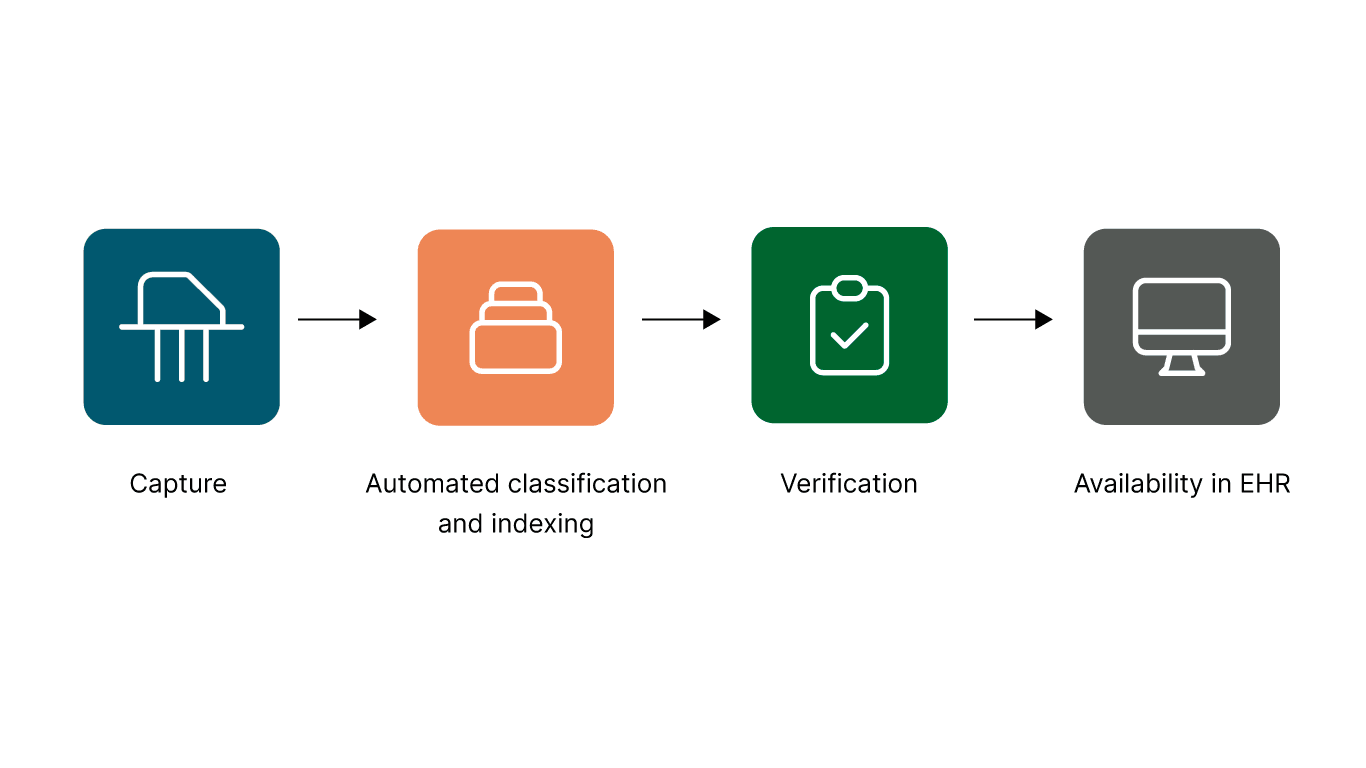 Efficient Digitization of Medical Records in Healthcare