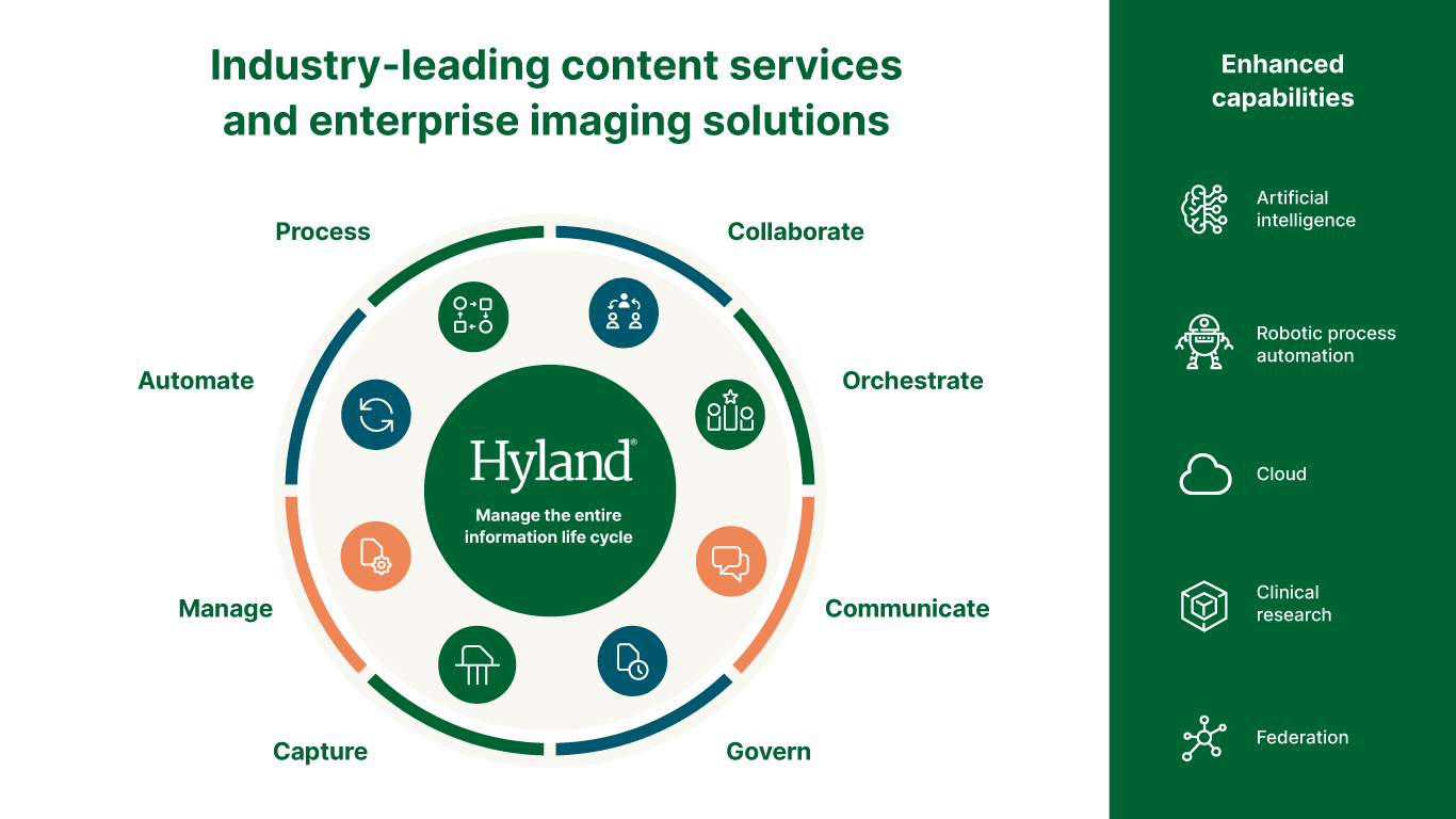 Health system interoperability | Hyland