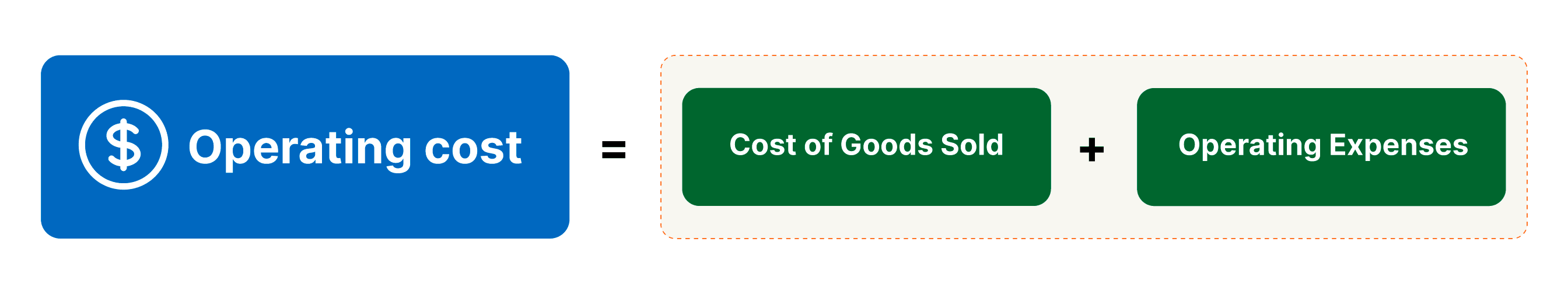 Reducing Operational Costs For Your Business | Hyland Software