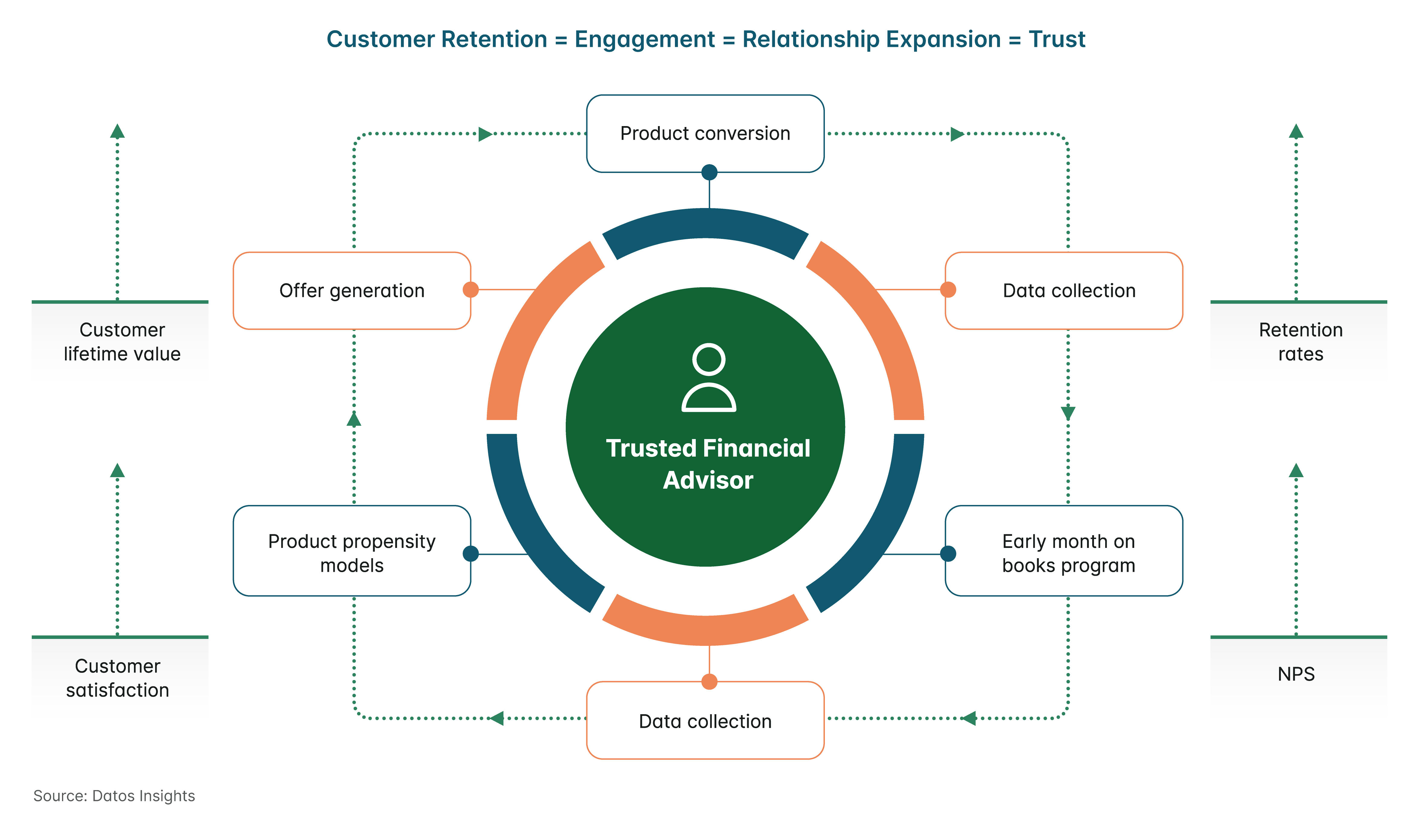 Hyper-Personalization: The Future of Banking Experiences | Hyland