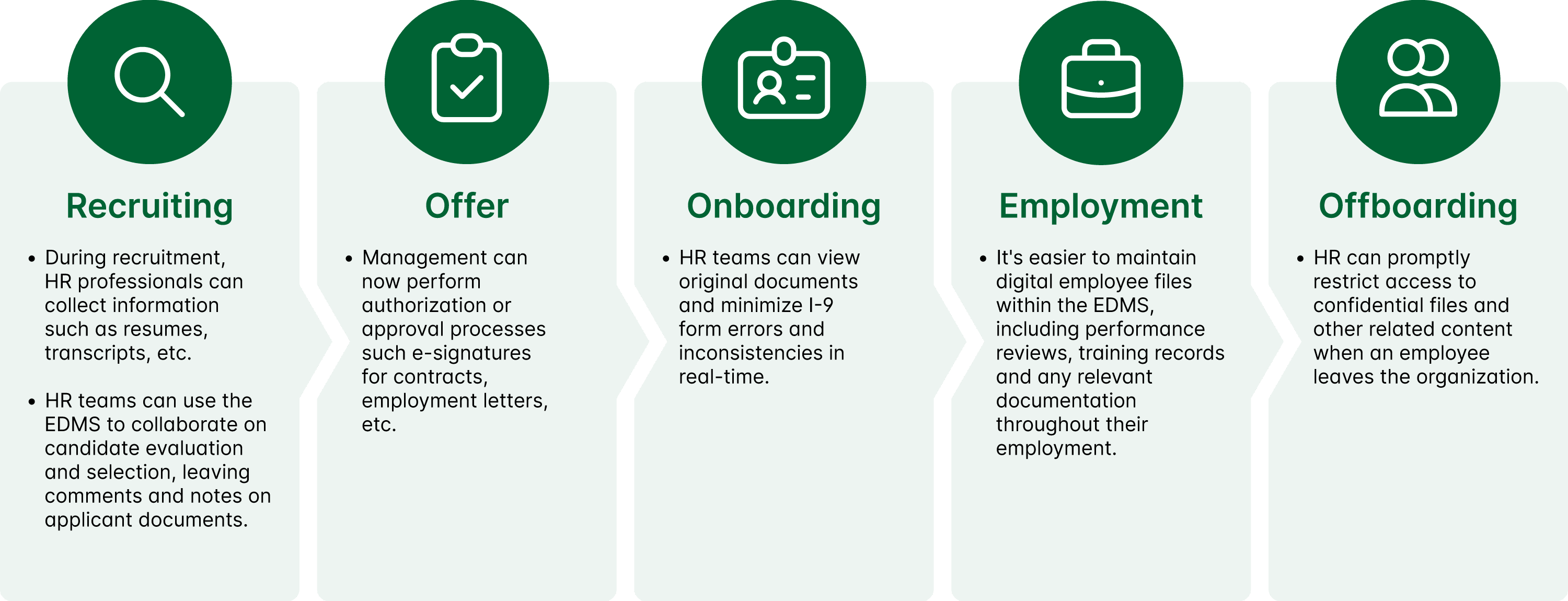 What is EDMS? Electronic Document Management Systems Explained | Hyland