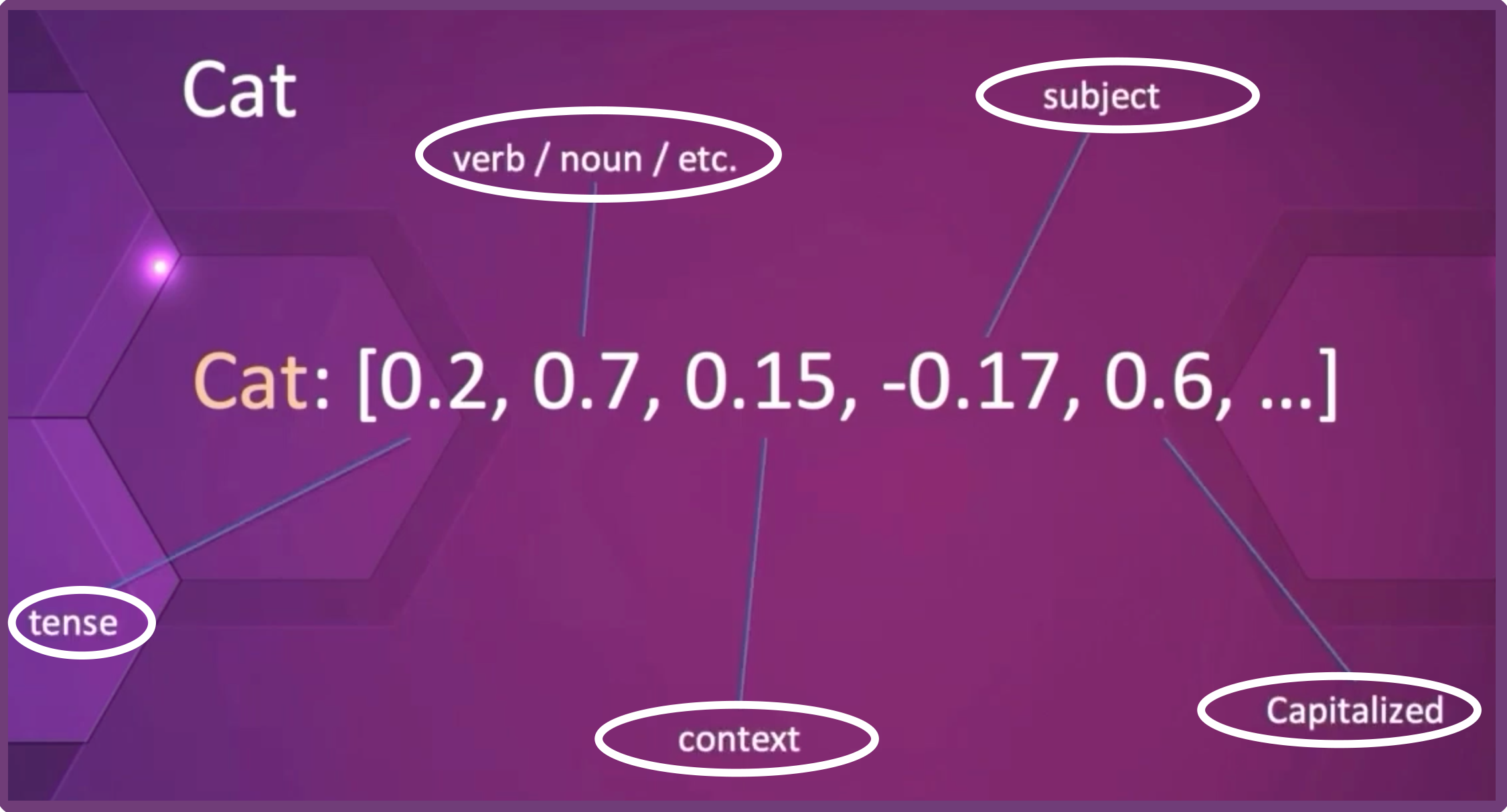 Vector Embeddings: Unlock the Power of AI for Your Business Vector Embeddings: Unlock the Power of AI for Your Business