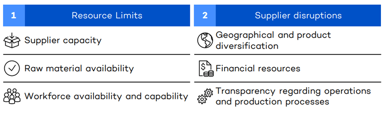 Enhancing Supply Chain Resilience: A Closer Look at H&Z's Management ...