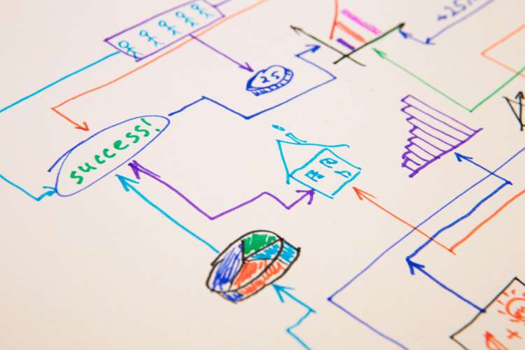 Poster Ideas | 23 Best in 2025 | Classpop!