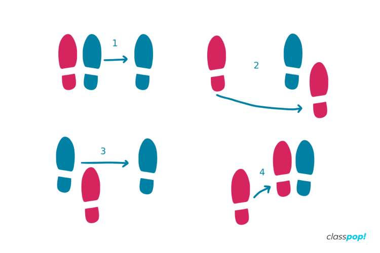 How to Line Dance | Beginner’s Guide for 2025 | Classpop!