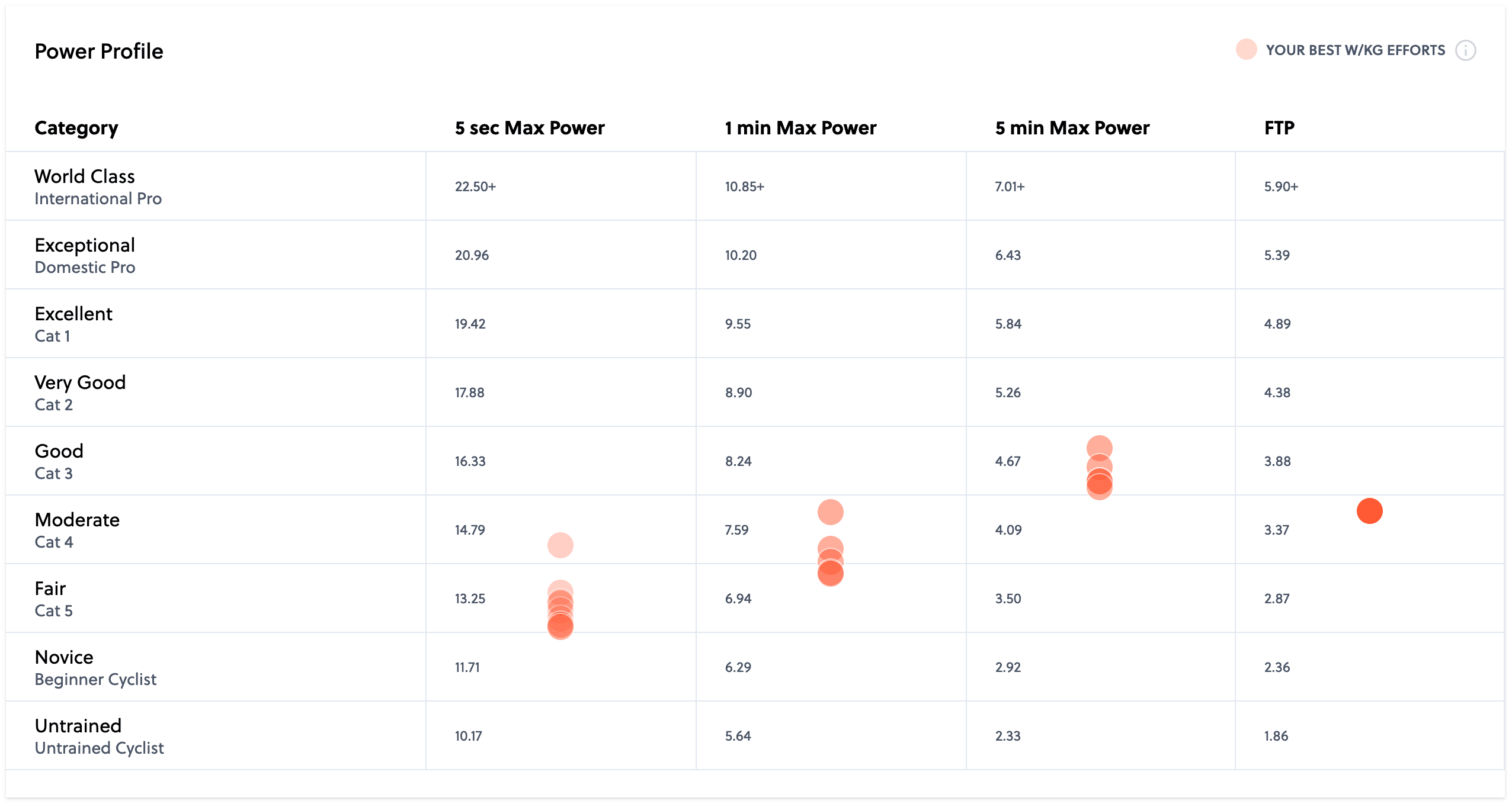 cycling analytics ftp