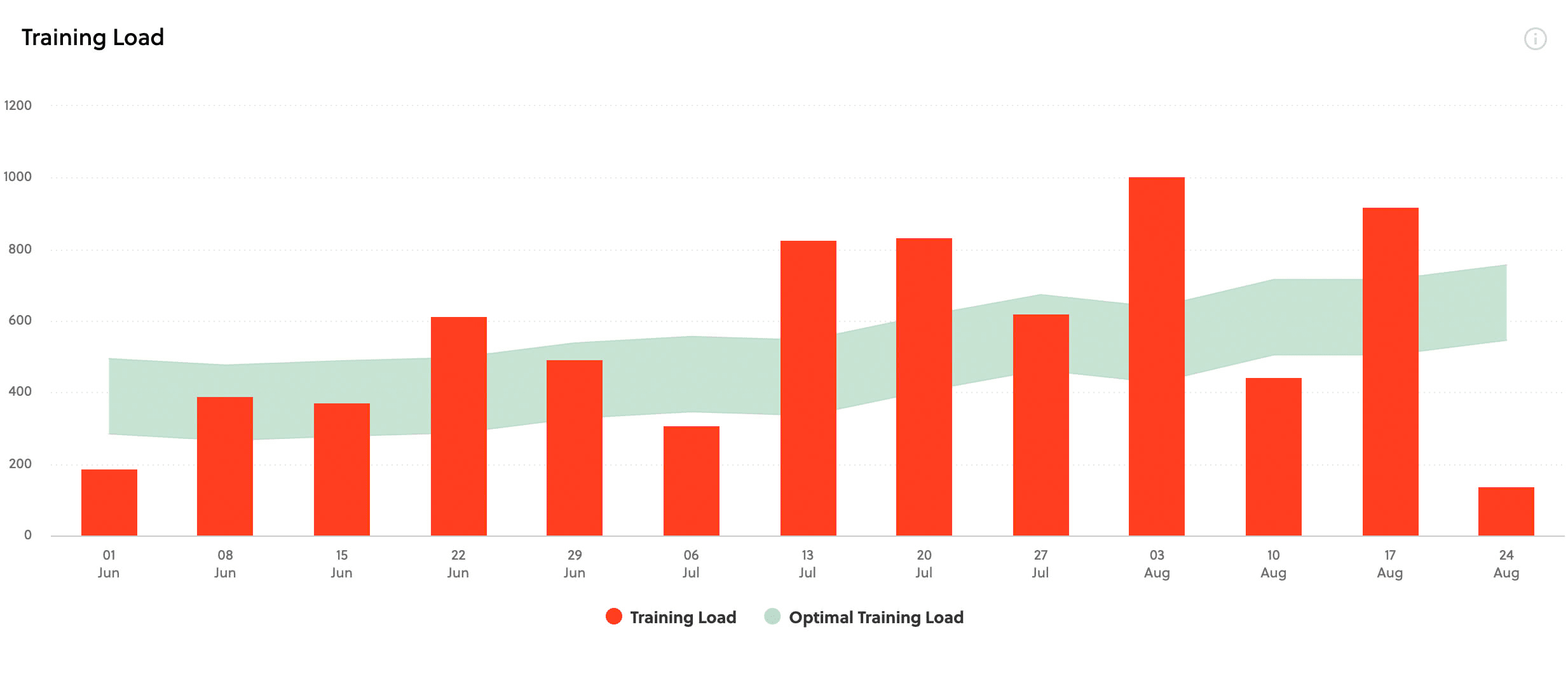 FormBeat Cycling Analytics