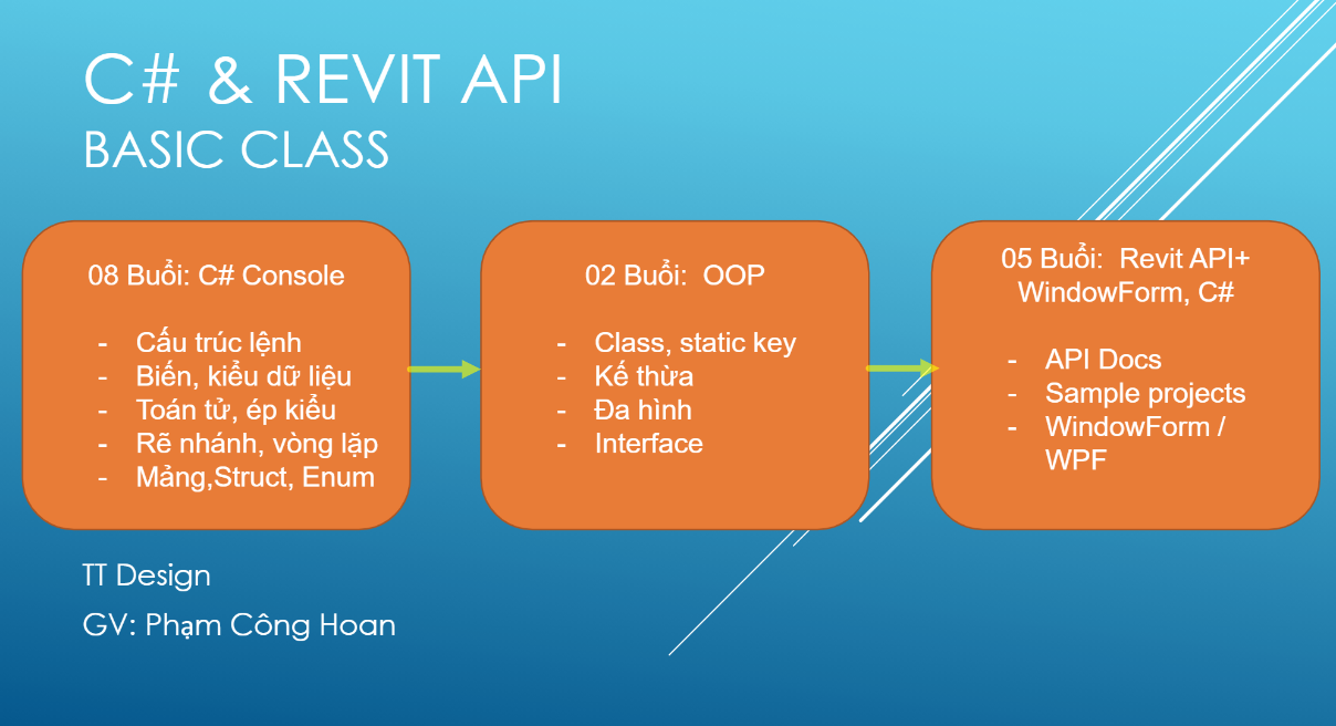 GitHub - phamhoanxda/C-Sharp-RevitAPI
