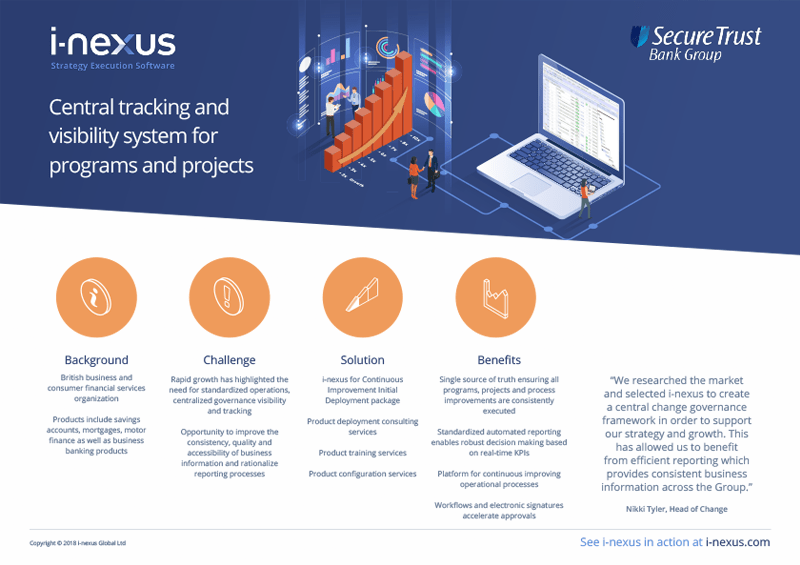 Strategy Execution Software - Achieve More Goals | i-nexus