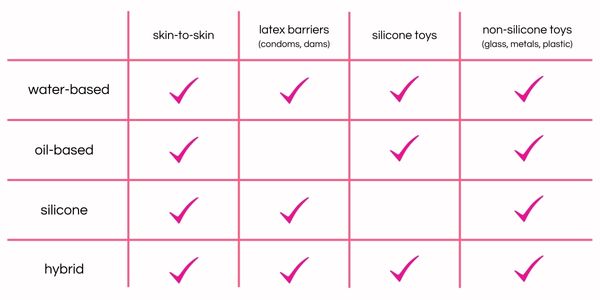 Wetter Is Better: Lube 101