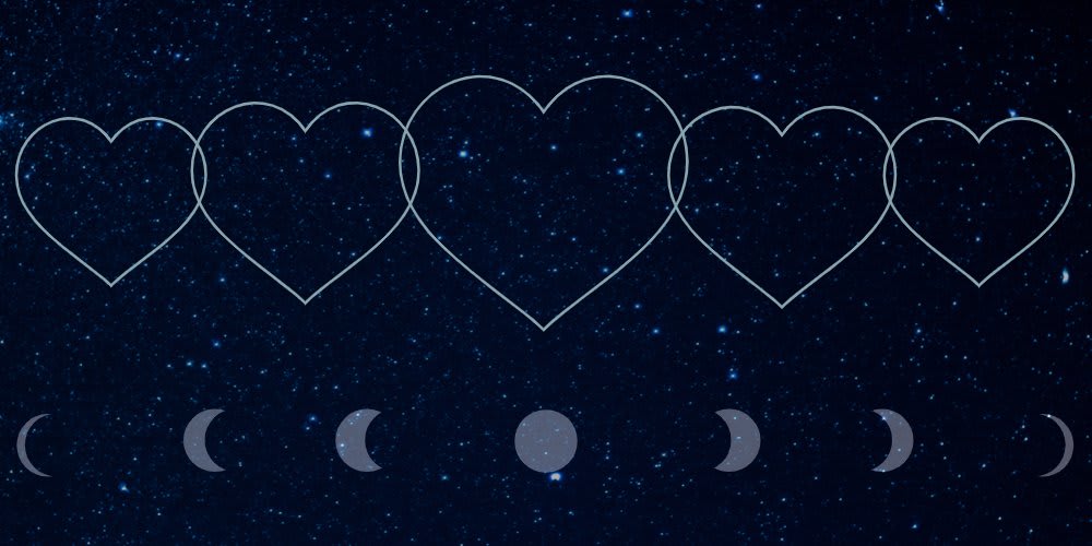 Moon Sign Compatibility Horoscope