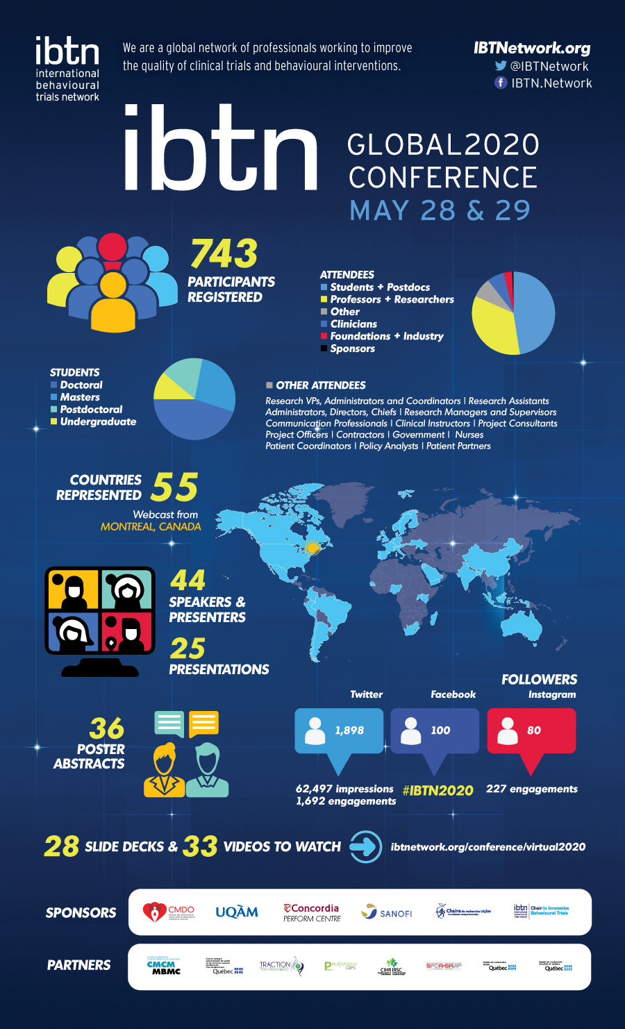 IBTN 2020 Global Conference – Highlights Infographic – IBTN
