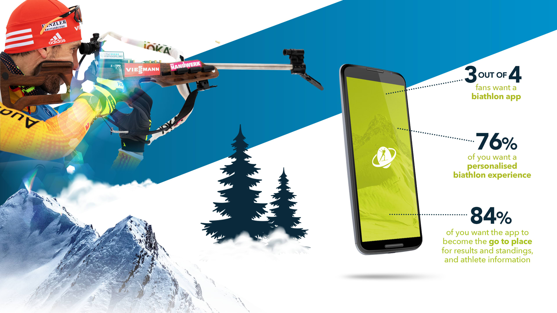 International Biathlon Union - Inside IBU IBU Fan Surveys