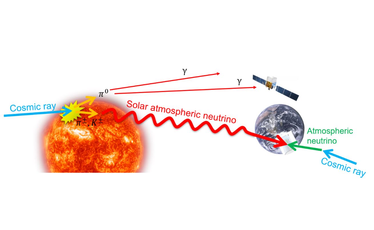 Icecube Performs The First Ever Search For Neutrinos From The Sun S