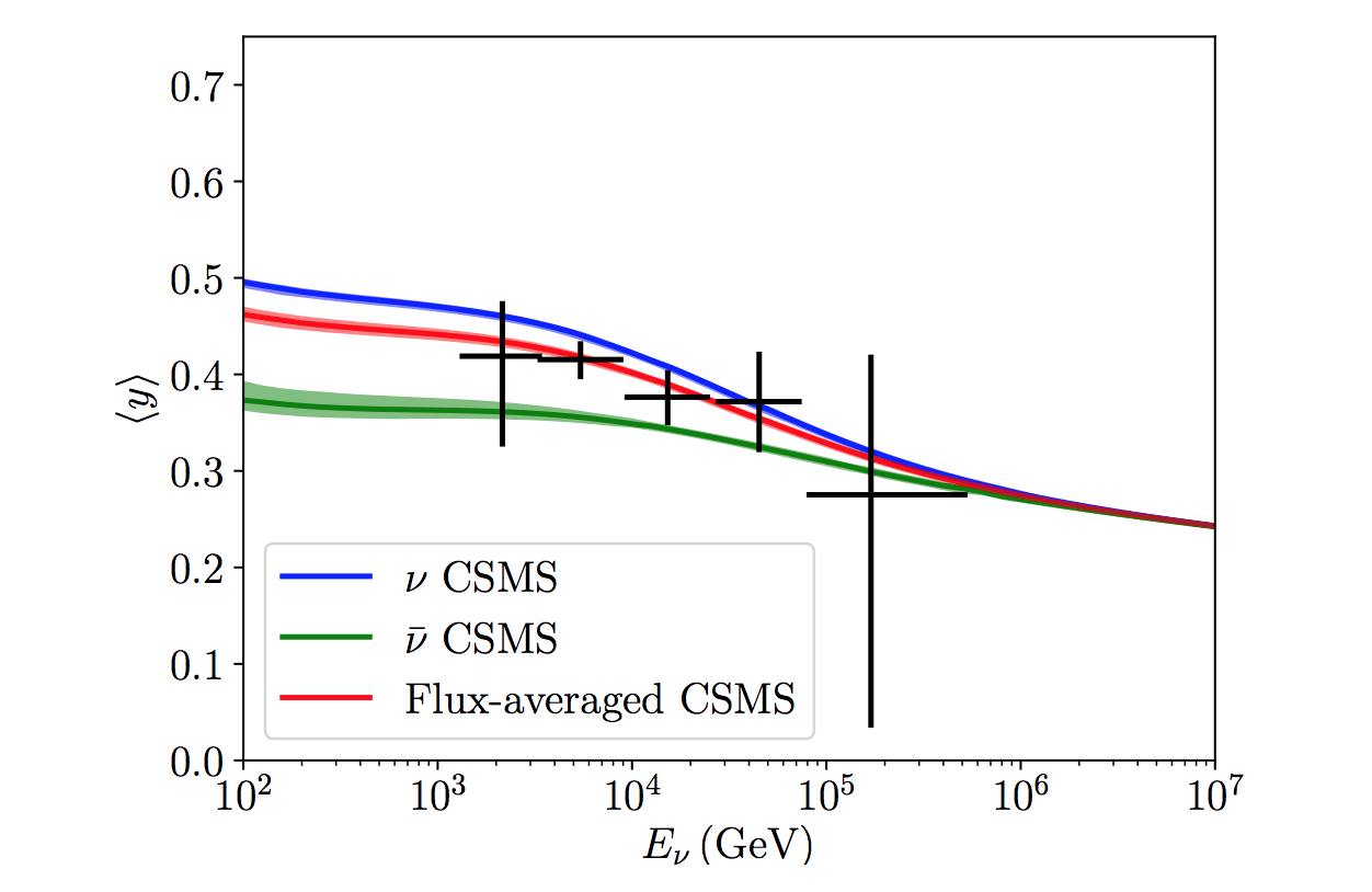 Understanding inelasticity in high-energy neutrino interactions with ...