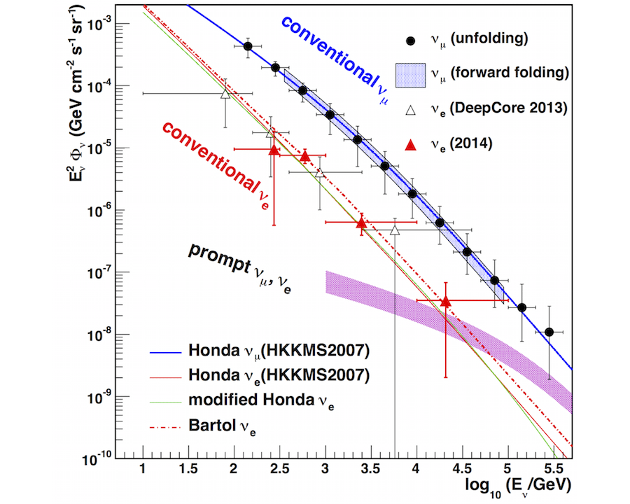 A measurement of the atmospheric electron neutrino spectrum with ...