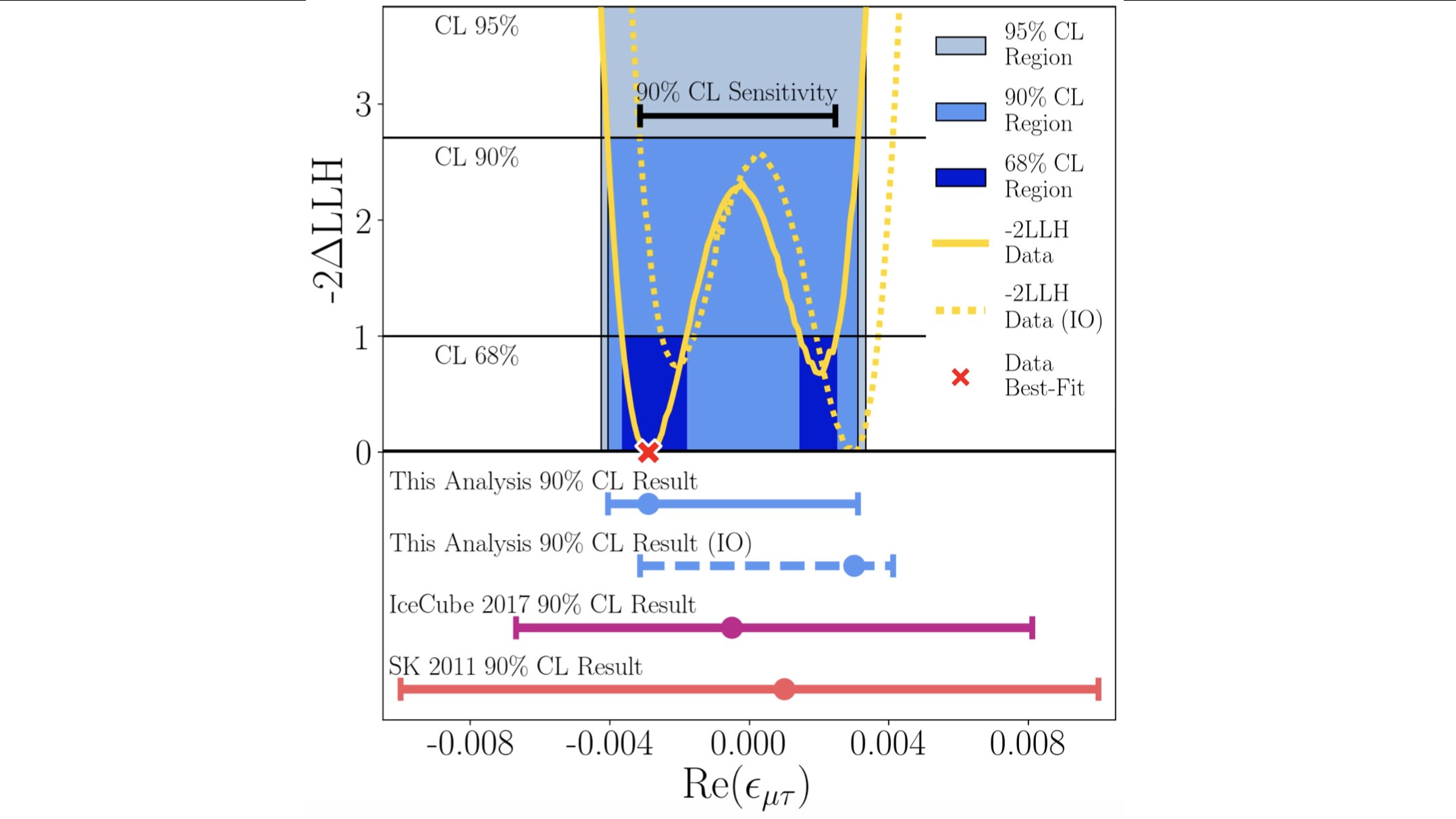 IceCube unveils the world’s most precise search for mysterious new ...
