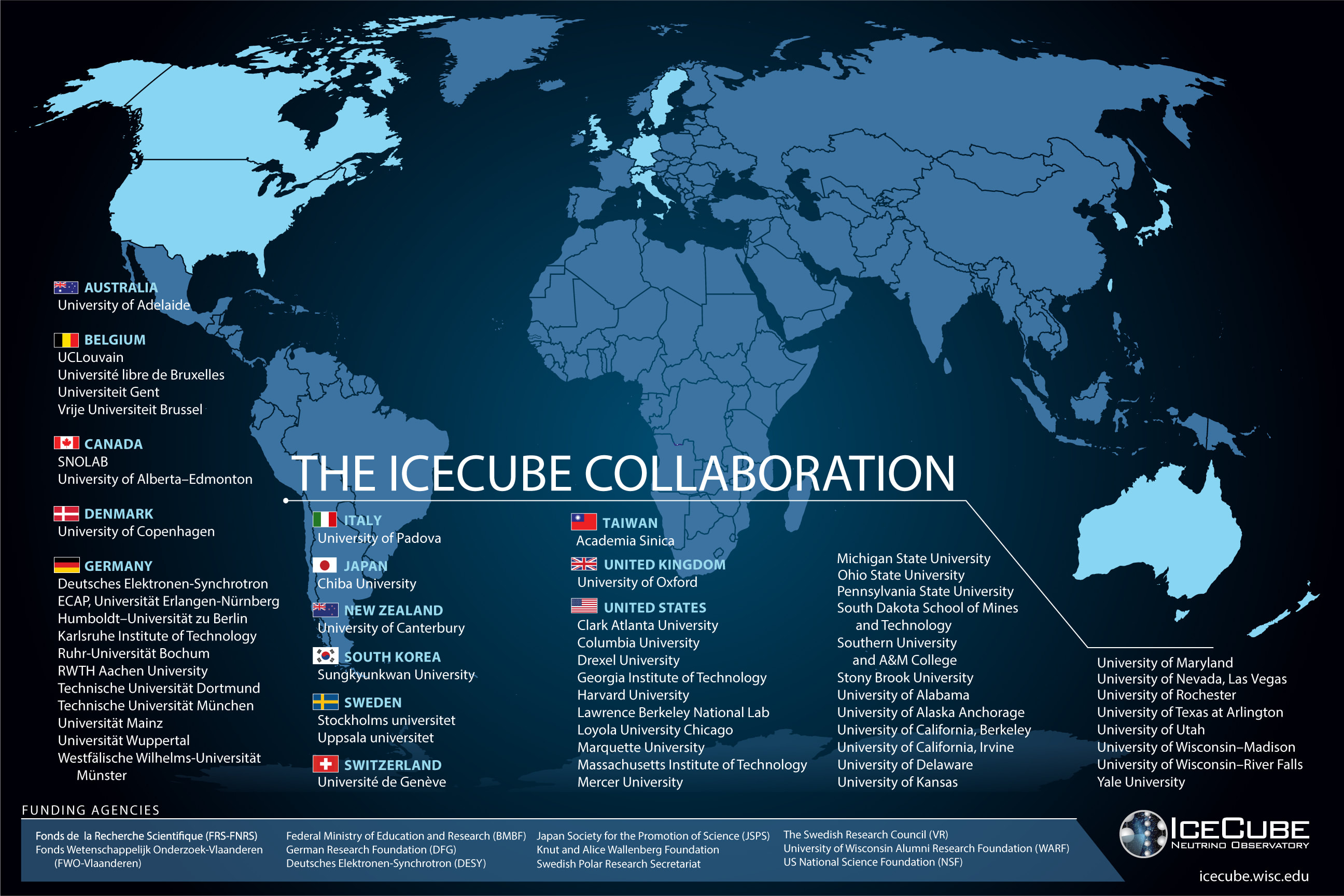 Meet the Collaboration – IceCube