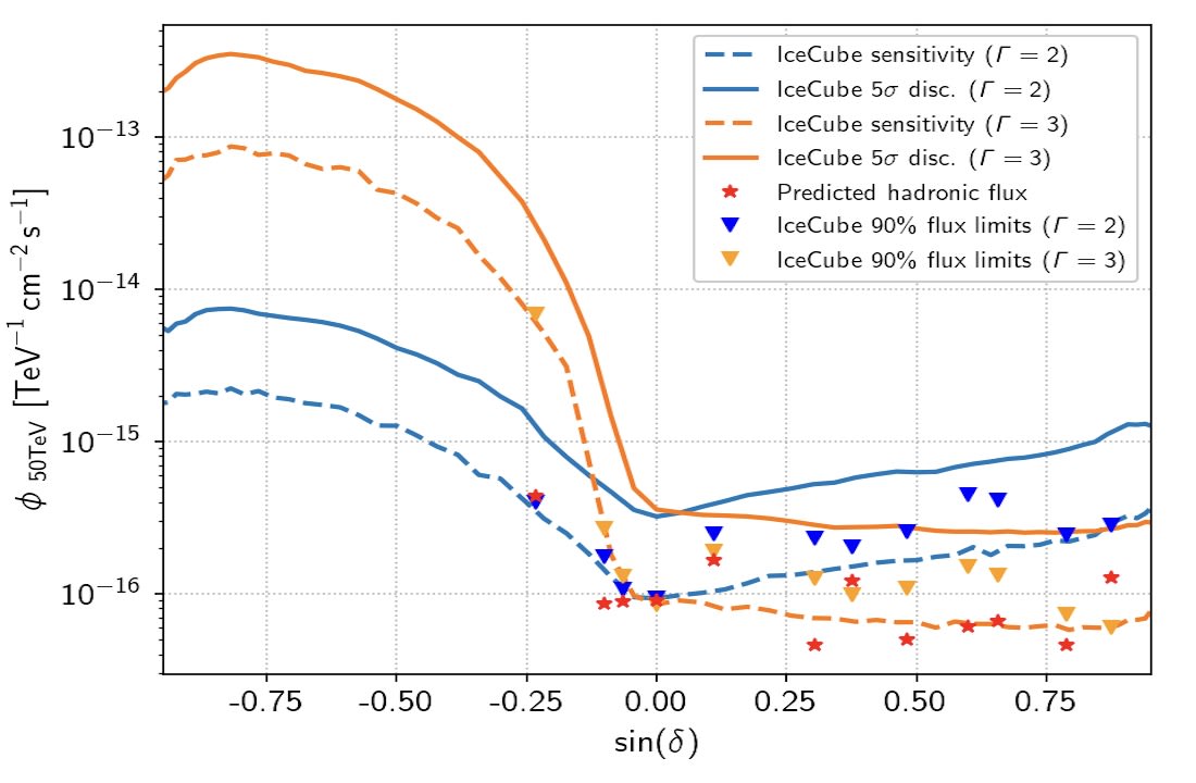 Exploring the LHAASO ultra-high-energy gamma-ray sources for neutrinos ...