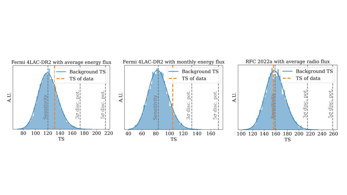 IceCube search for correlation of high-energy neutrinos with active ...