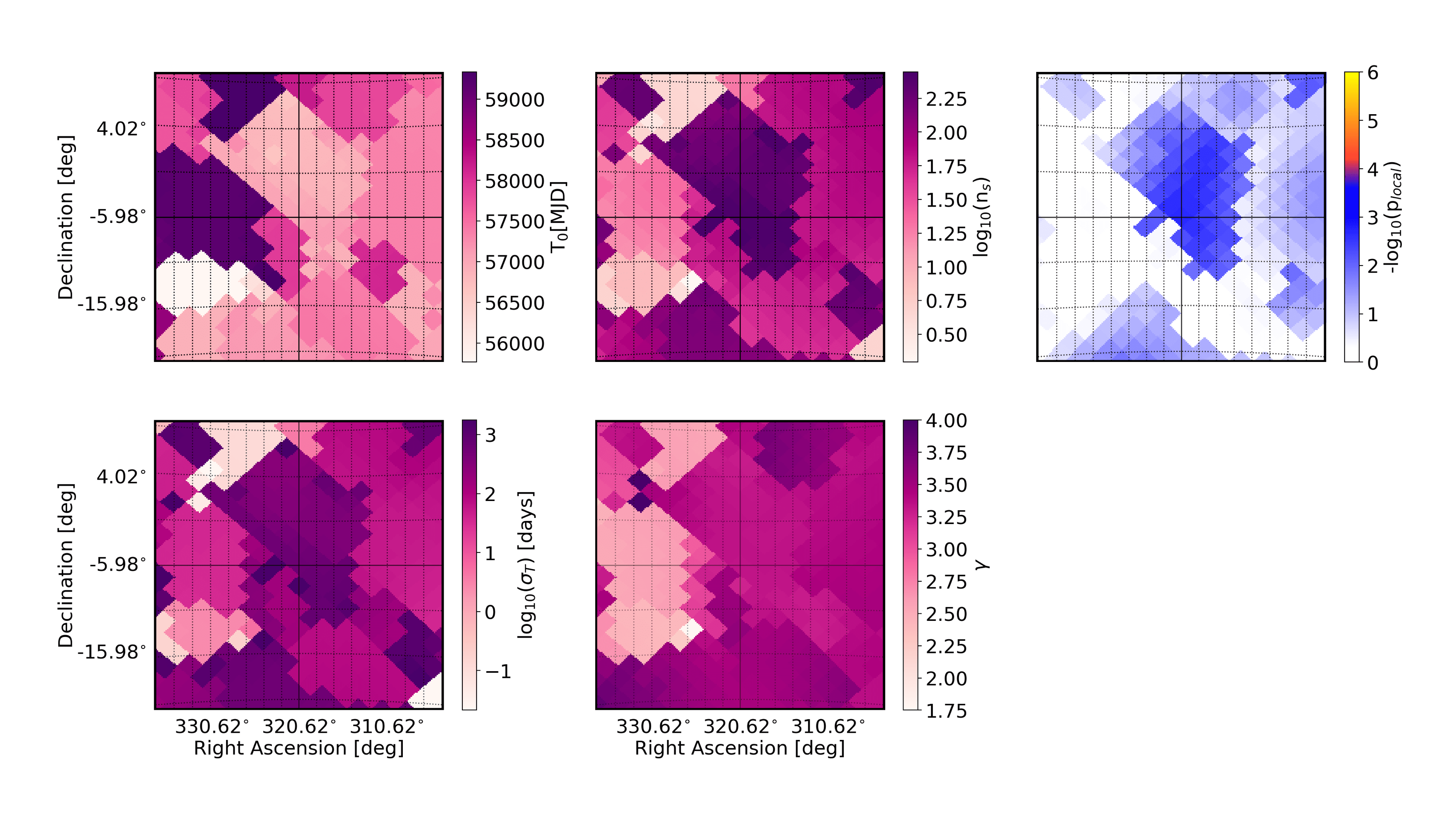 Mining for transient astrophysical neutrino sources using IceCube cascades – IceCube