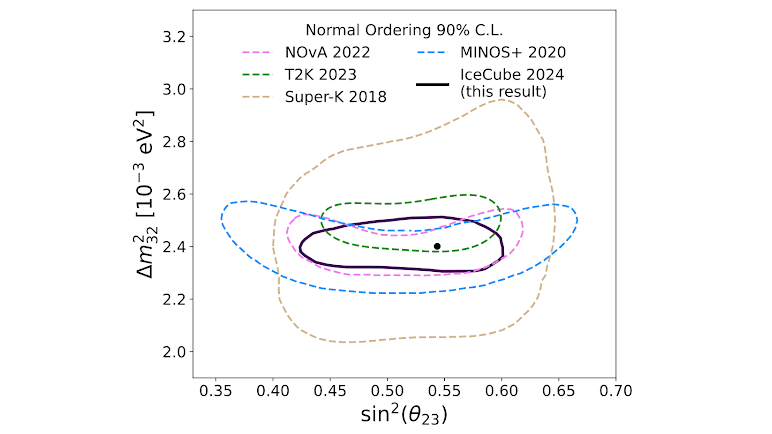 Measurement of atmospheric neutrino oscillation parameters using convolutional neural networks ...