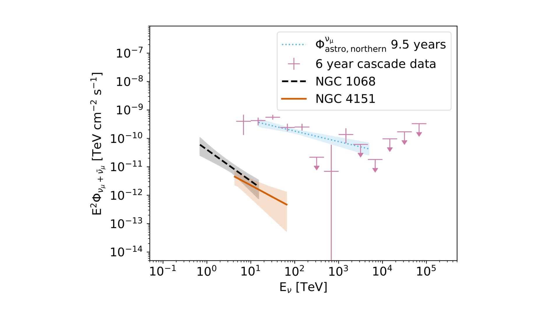 IceCube search for neutrino emission from active galactic nuclei ...