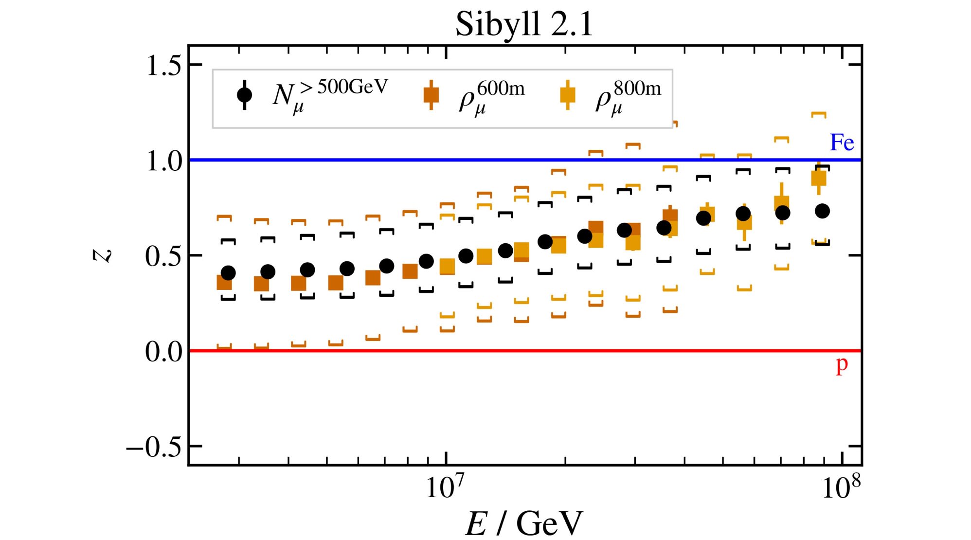 Improved IceTop measurements add to the cosmic-ray muon puzzle – IceCube