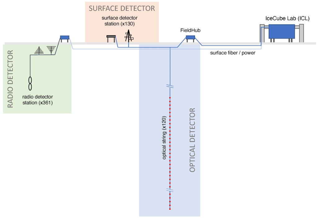 TDR – IceCube-Gen2