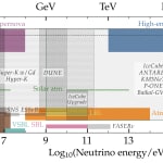 Parameterization and Figures – IceCube-Gen2