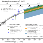 Parameterization and Figures – IceCube-Gen2