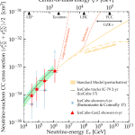 Parameterization and Figures – IceCube-Gen2