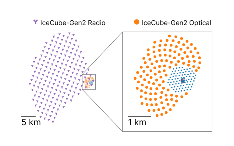 Detectors – IceCube-Gen2
