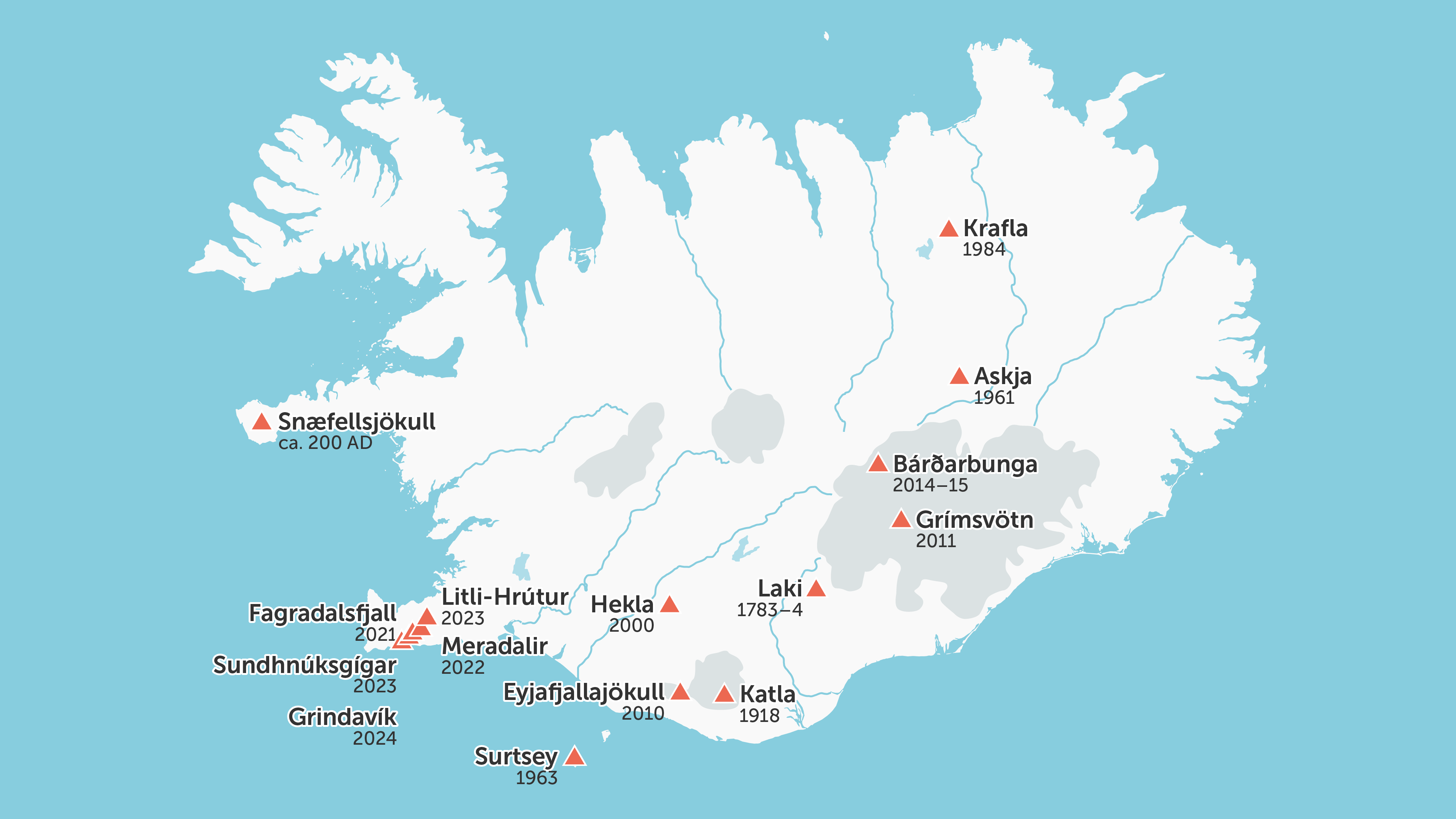 Iceland Geothermal Energy Chart