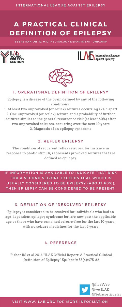 [Infographic] A Practical Clinical Definition of Epilepsy | TBI ...