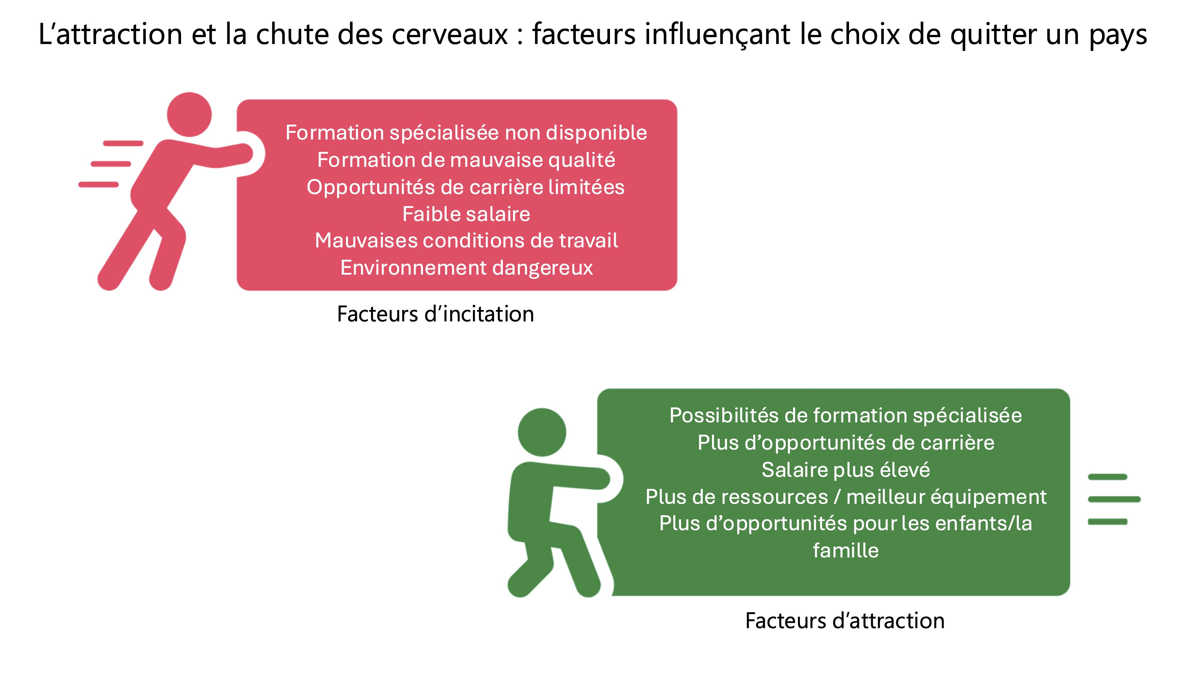 Ralentir la fuite des cerveaux en neurologie et en épileptologie ...