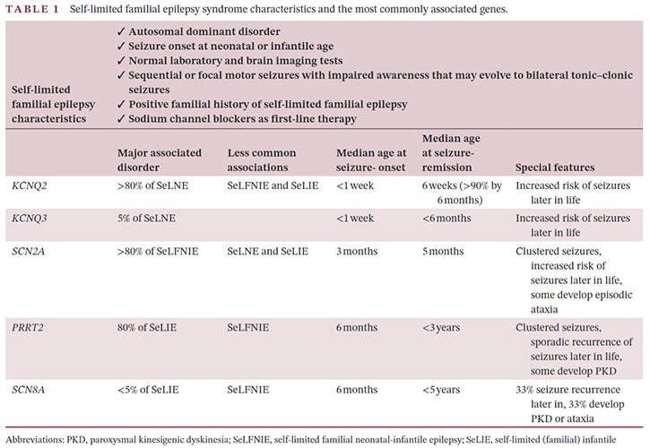 Genetic Literacy // International League Against Epilepsy