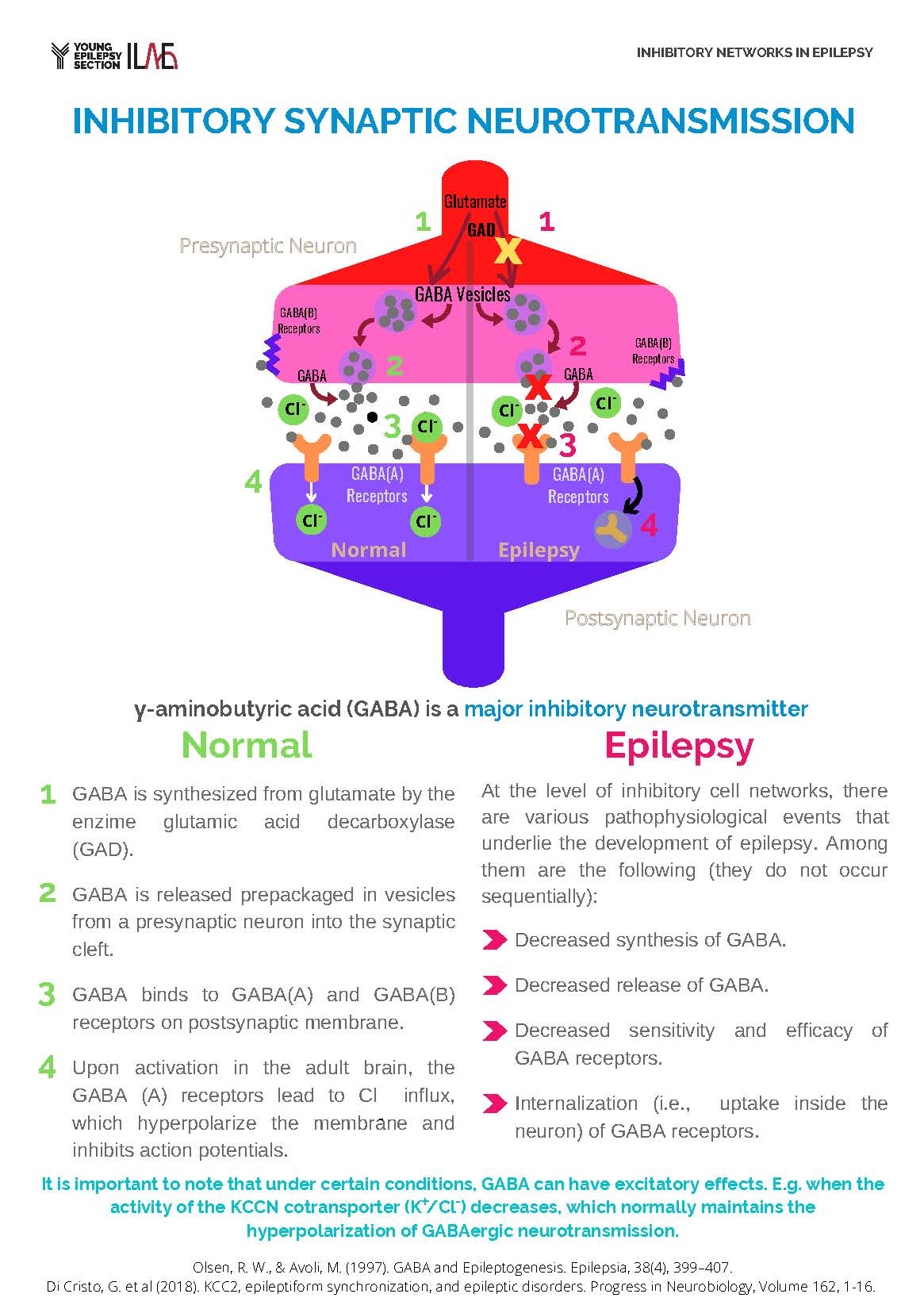 Infographics // International League Against Epilepsy