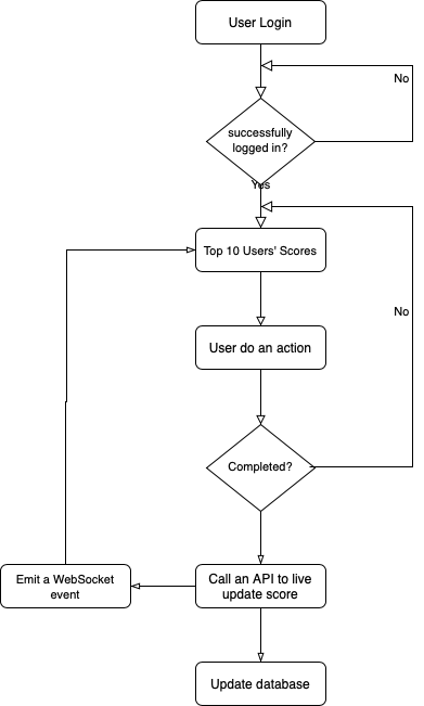 GitHub - nguyen-son-repo/problem-6-architecture