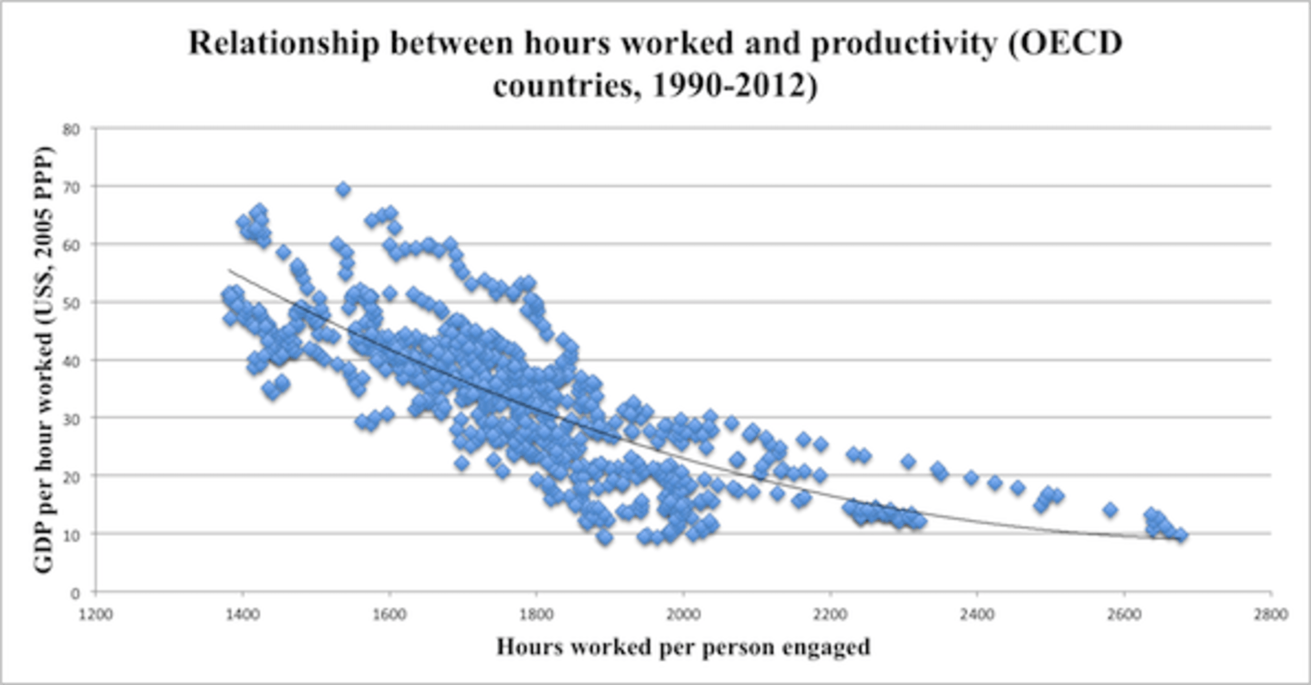 How Exceptionally Productive People End The Workday
