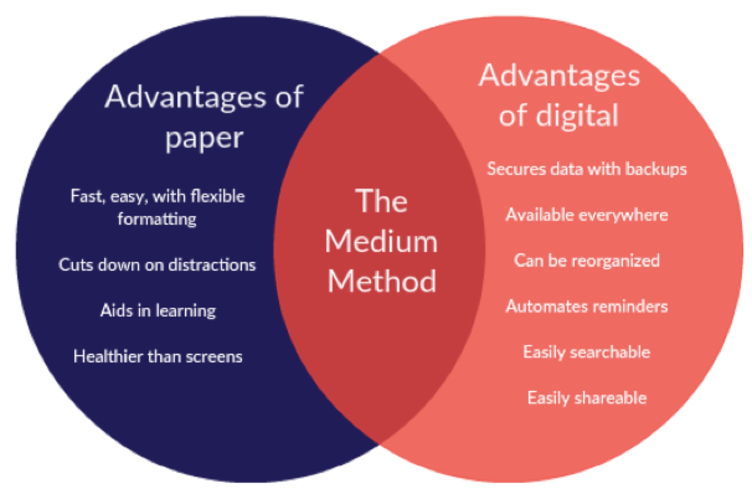 The Ultimate Guide to Personal Productivity Methods
