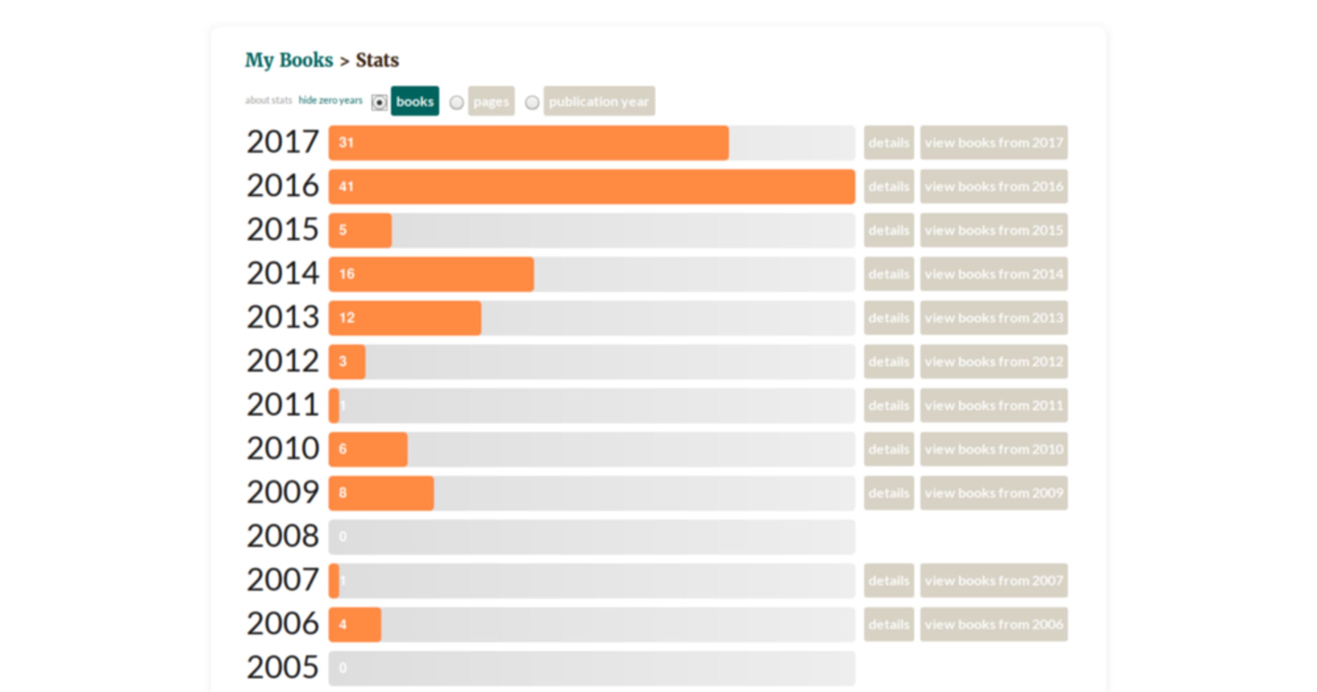 Quantified Self Apps: 19 (Mostly) Free Tools for Tracking Everything