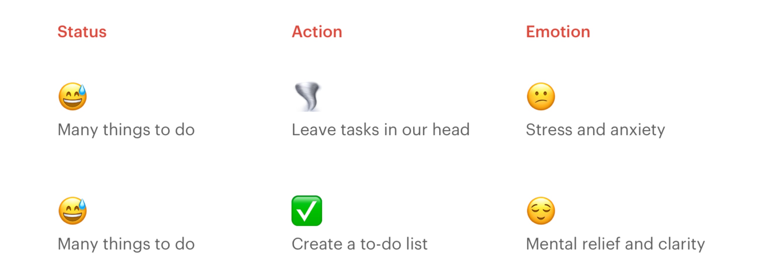 Stop Hating Your To-Do List (5 Easy and Actionable Tips)