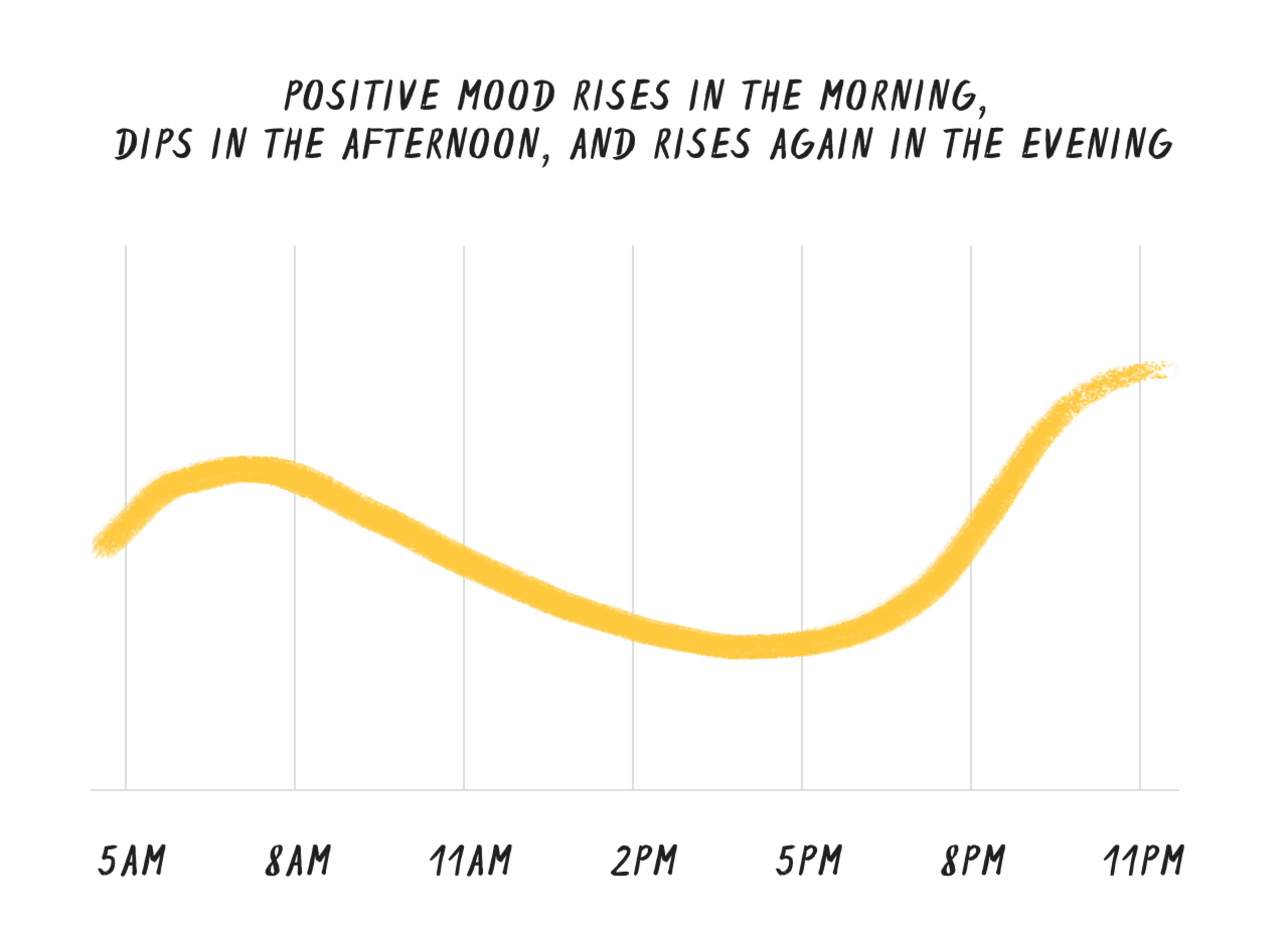 How to Prioritize When There's Always More To Do