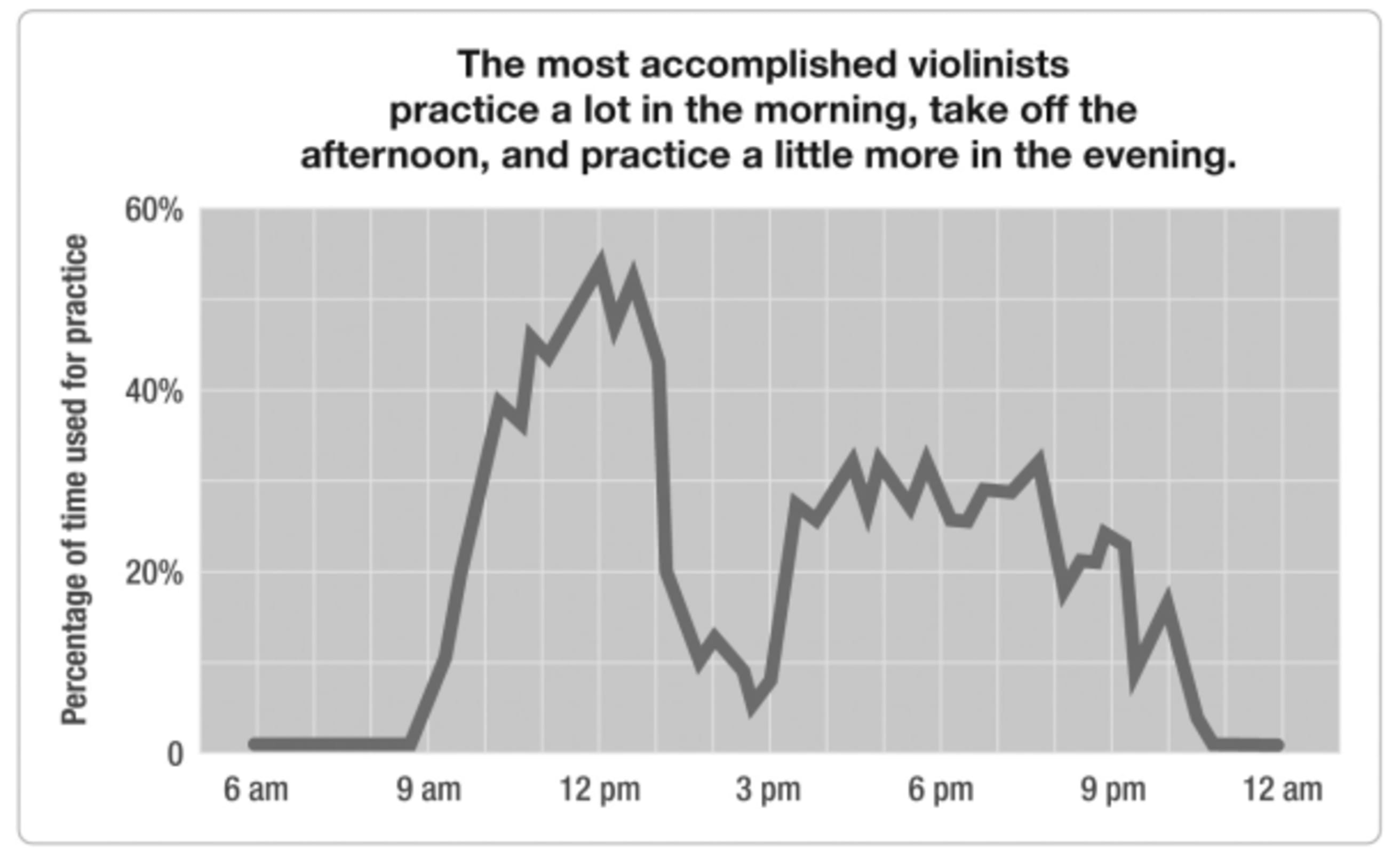 How to Craft the Perfect Daily Schedule (According to Science)