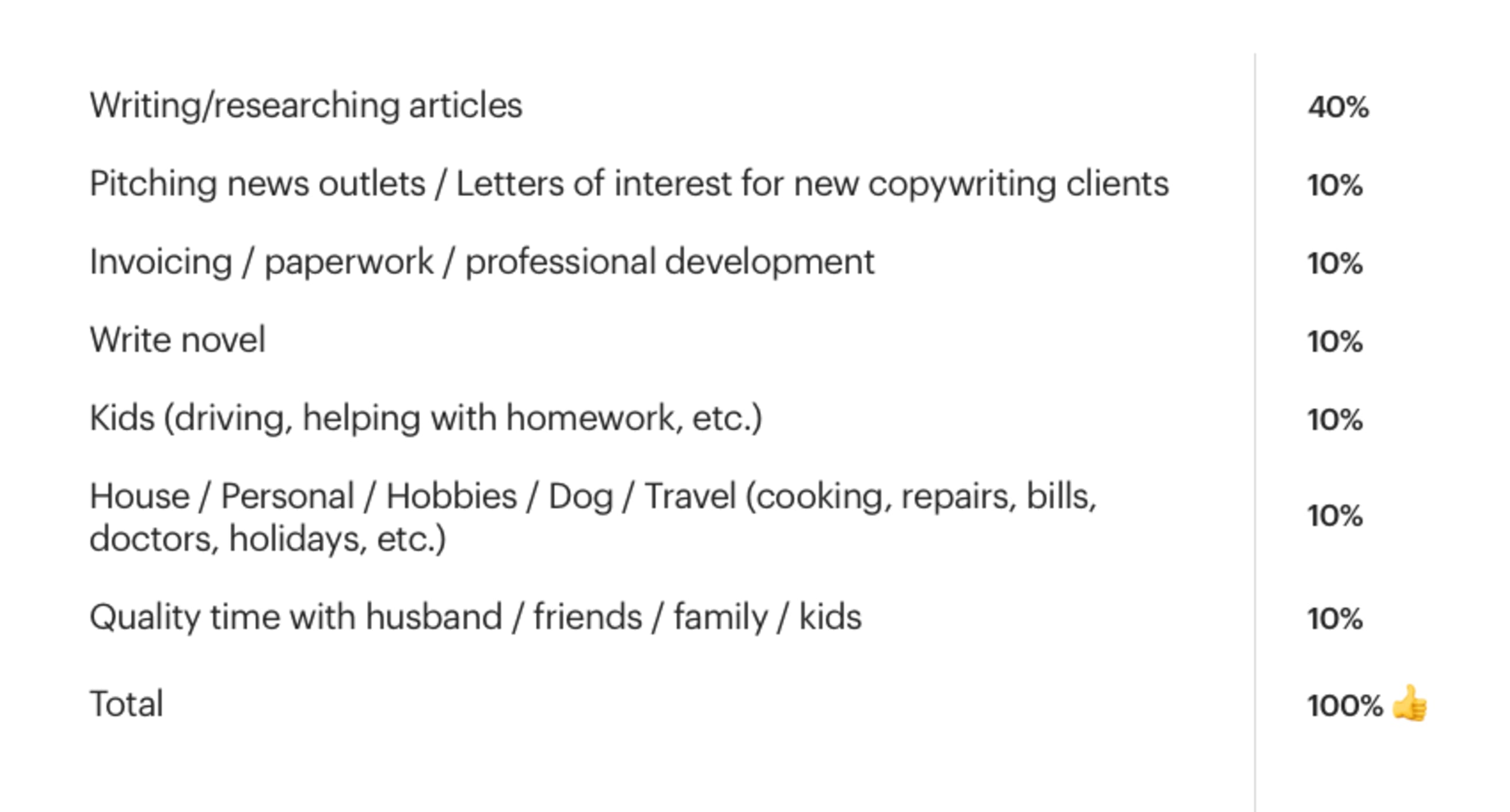 The Commitment Inventory: Get More Done By Saying "No"