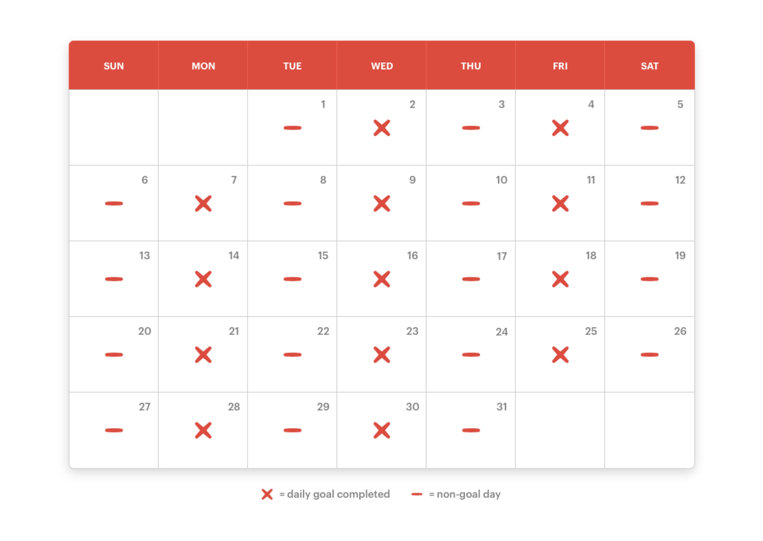 Don't Break the Chain [Productivity Workflow Guide]